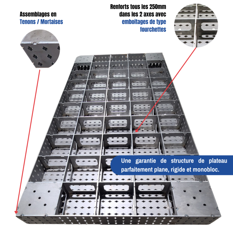 Conception de nos tables de soudage - Tables de soudure JPS